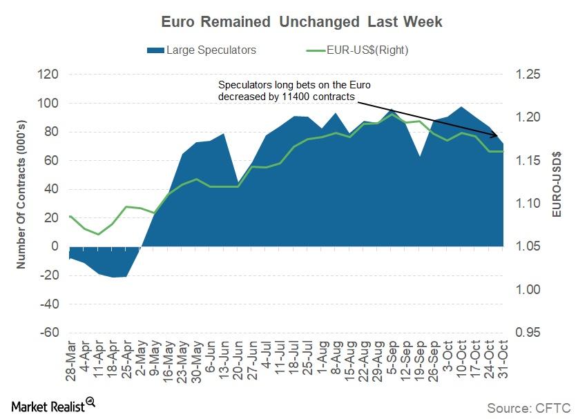 Why The Euro Is Likely To Remain Quiet This Week