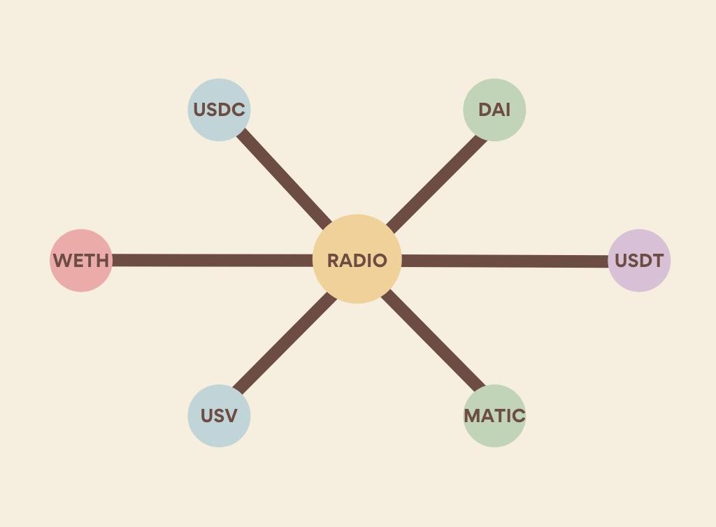 Who Owns Radio Shack Now?