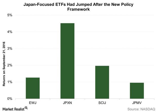 Haruhiko Kuroda Says Monetary Easing Has Helped Japan