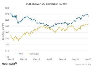 What’s the Correlation between Valero Stock and WTI?