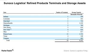 An Overview of Sunoco’s Terminals Facilities
