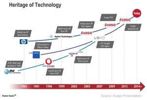 Broadcom: A Product of Several Mergers and Acquisitions