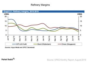 Oil Supply and Refinery Margins Concern Crude Tankers