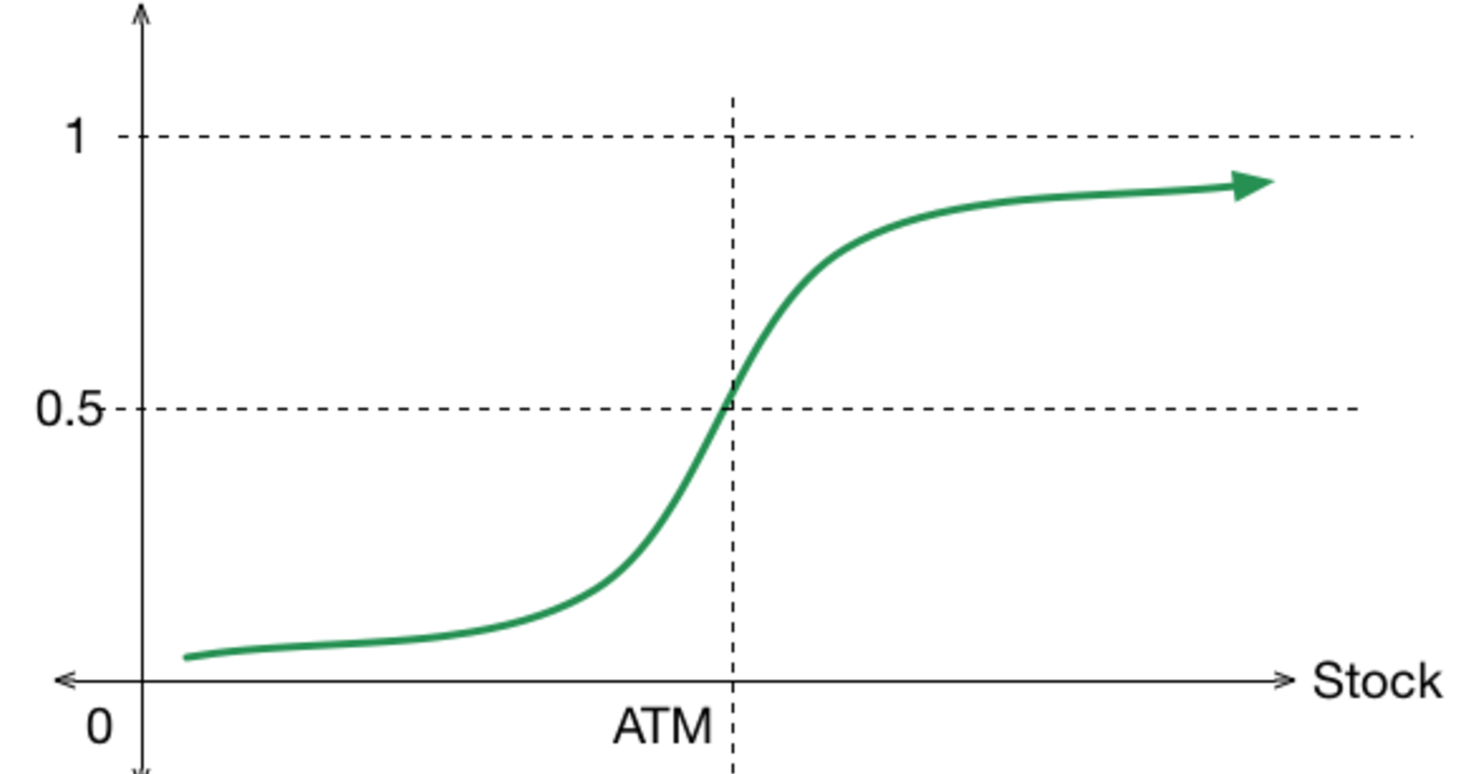 Option Greeks Explained: How to Use Greeks to Evaluate Options