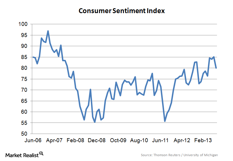 University of Michigan Consumer Confidence Index dips in August