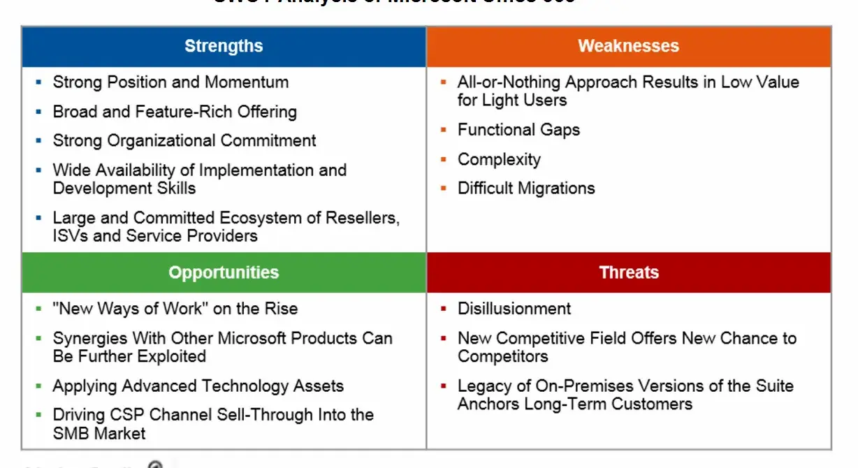 How Is Microsoft Ensuring Office 365’s Success?