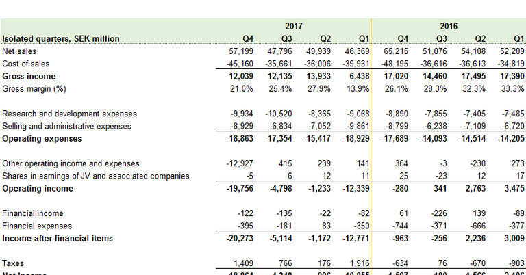 A Look at Ericsson’s Business Strategy