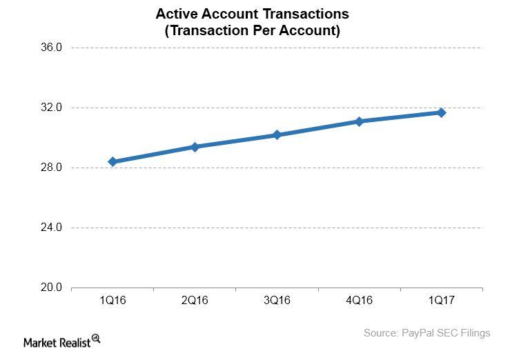 Understanding PayPal’s Choice Transition
