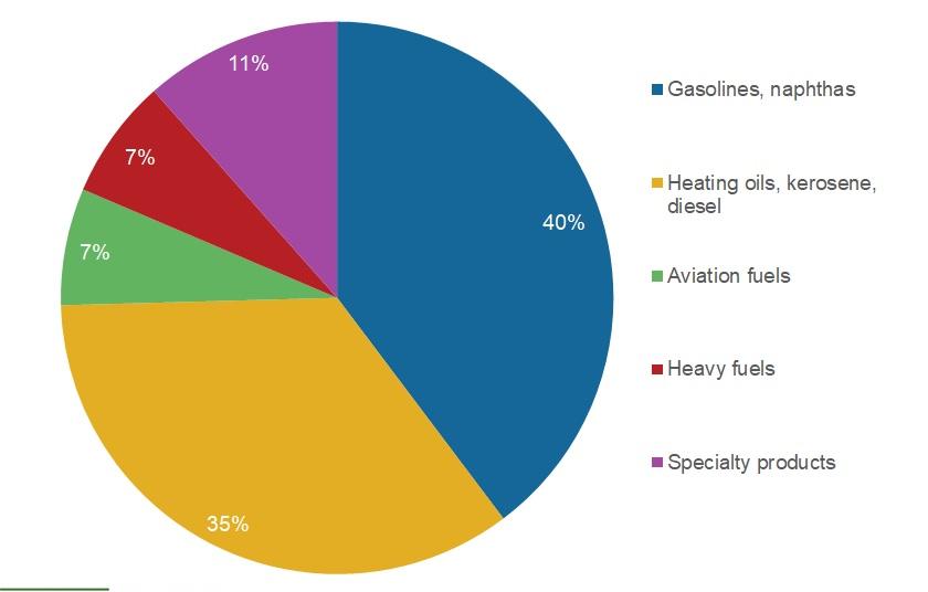 How’s ExxonMobil’s Downstream Segment Positioned?