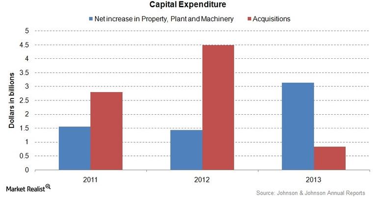 Understanding Johnson & Johnson’s Growth Strategies