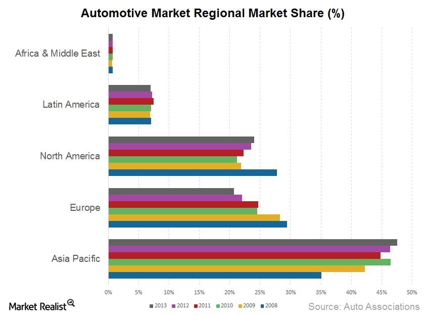 An investor’s guide to Ford Motor Company: Revenue and key drivers