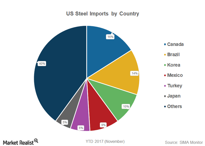 How US Steel Import Tariffs Could Affect Cleveland-Cliffs in 2018
