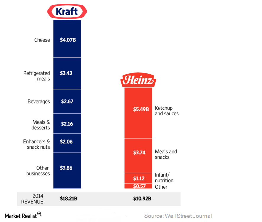 A Key Analysis of the Kraft-Heinz Merger A Key Analysis of the Kraft-Heinz Merger
