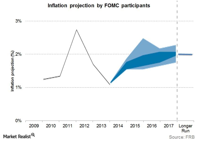 Why US inflation data is important and how we measure it