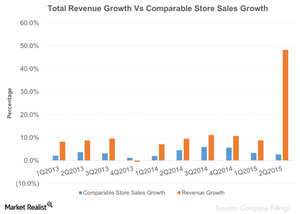 How Are Dollar Tree’s Revenue Drivers Shaping Up?