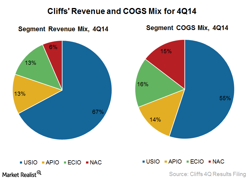 A Business Overview of Cliffs Natural Resources