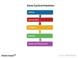 Will the Cyclical Sector Outperform the Defensive Sector?