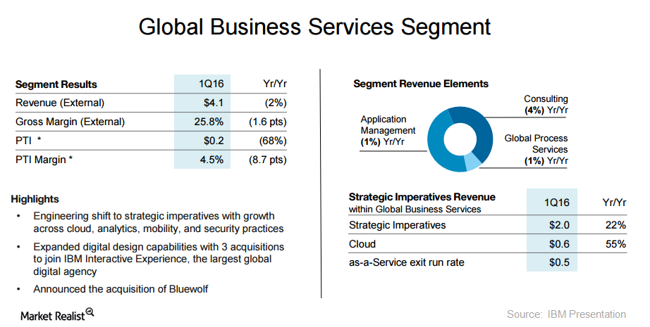Why IBM’s Global Business Services Failed to Grow