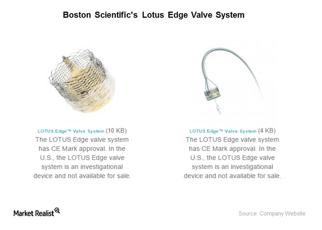 USMV | Market Realist