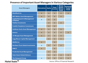 The main players in asset management