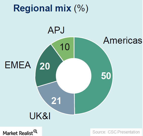 How Will the HPE-CSC Merger Benefit the Companies’ Stakeholders?