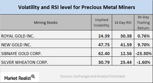 Reading the Technicals of Mining Shares in September 2017