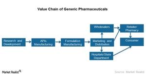 Generics Are Climbing up the Value Chain