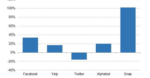 What Does It Cost to Run Twitter? What Does It Cost to Run Twitter?