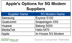 5G Technology: The Main Driver of Qualcomm and Apple’s Settlement