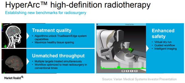 Varian’s HyperArc: Driven by Rising Metastatic Brain Cancer?