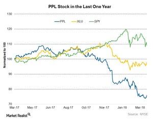 What PPL’s Current Valuation Means for the Stock