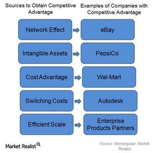 What Are the Sources to Obtain Economic Moats?