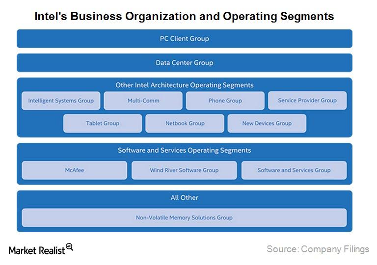 Why other Intel architecture is a segment to watch