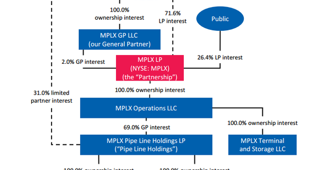 MPLX LP: The infrastructure link in Marathon Petroleum’s chain