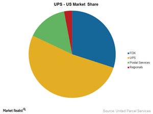 A Look into UPS’s Domestic Package Segment