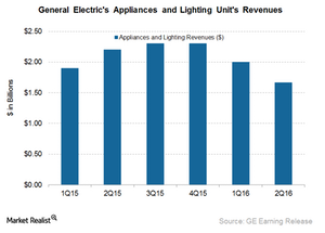 Why Did GE Part Ways with Its Appliance Division?