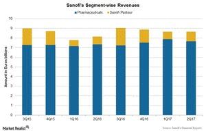 Sanofi’s Revenue Growth in 2Q17