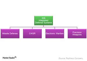 Raytheon Company’s Integrated Defense Systems