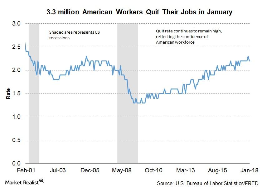 Why the US Workforce’s Quit Rate Has Remained High