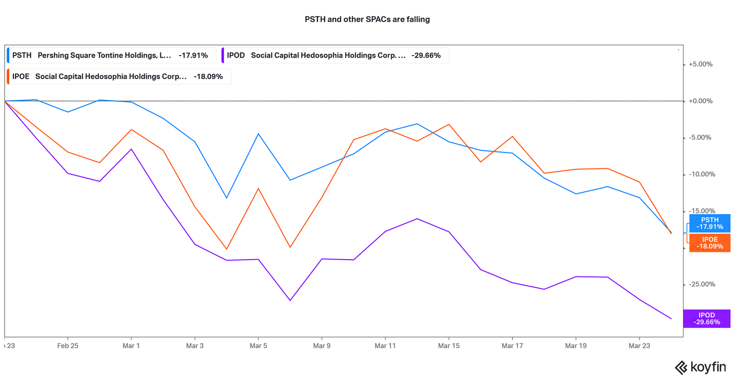 Four Reasons PSTH Stock Is a Strong Buy Right Now