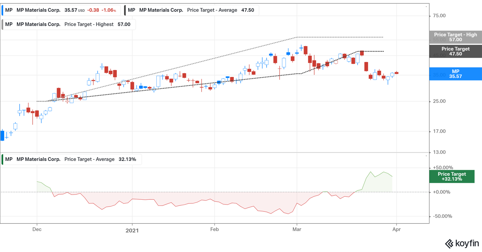 Should You Buy MP Materials Stock on the Dip?
