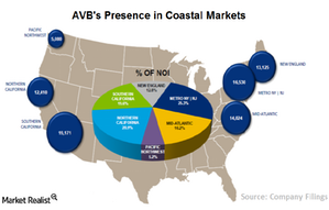 An Overview of AvalonBay Communities’ Geographic Coverage