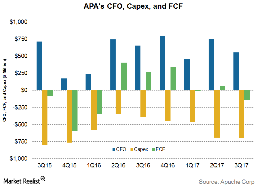 APA | Market Realist