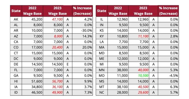 What Is SUI Tax and Who Pays It? Here's What We Know