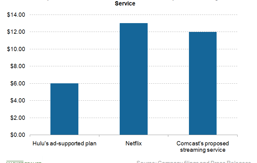 Why Hulu Changed Its Pricing Strategy