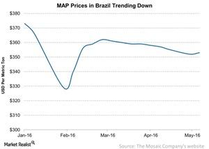 Ammonium Phosphate Prices: A Comparison