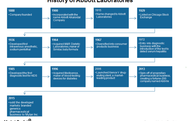 Introducing Abbott Laboratories, a Leading Global Healthcare Company
