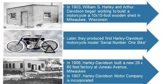 The Early History of Harley-Davidson: The Motorcycle Pioneer