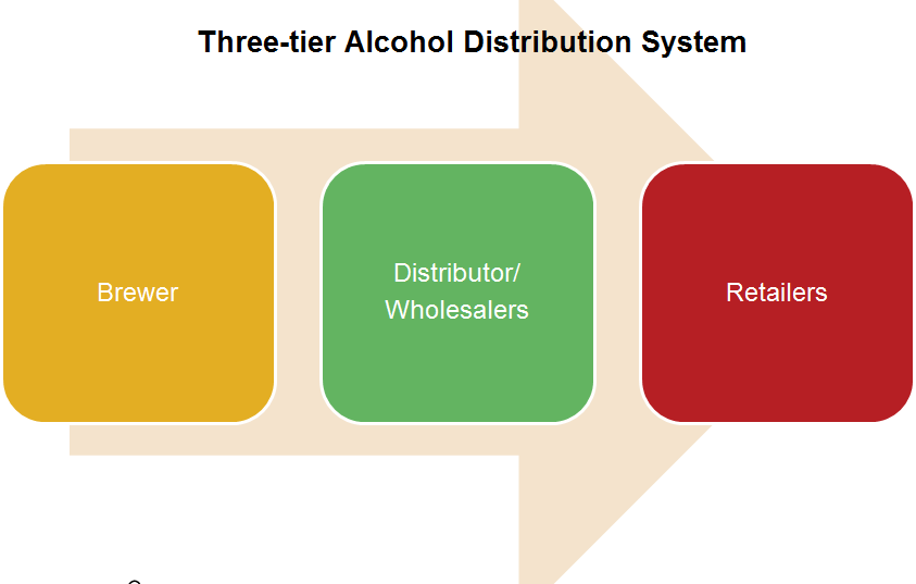 Why Boston Beer Company and peers’ beer distribution is important