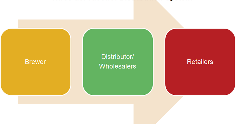 Why Boston Beer Company and peers’ beer distribution is important